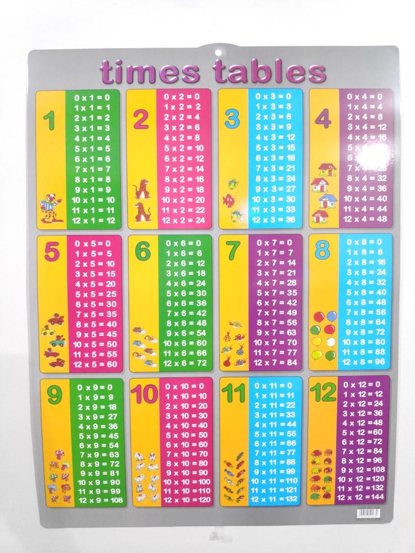 Educational Charts/ Learning Posters, Hobbies & Toys, Stationary ...