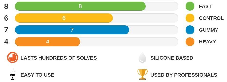 SpeedCubeShop Cosmic Lubes and Bundle [10cc], Everything Else on Carousell