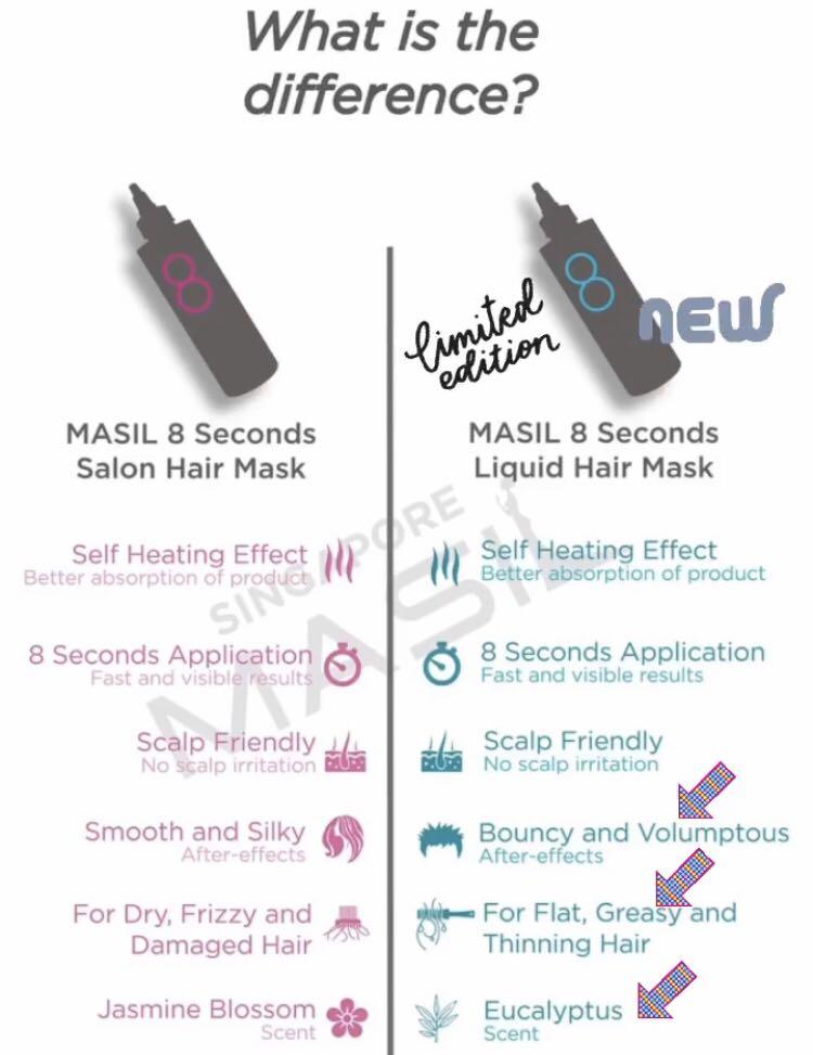 CNY sale! Korean Masil shampoo / hair mask / balm / bubble tick / set, Beauty & Personal Care ...