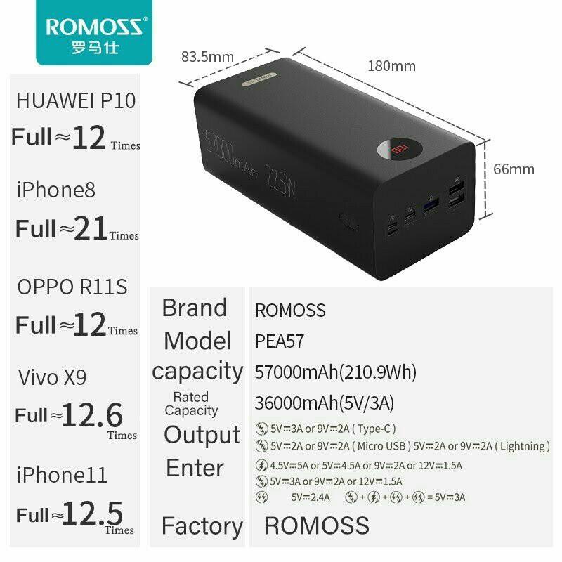 Original Romoss PEA57 57000mAh Power Bank 22.5W PD QC 3.0 Two-way Fast ...