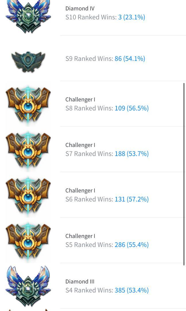 League Of Legends Ex challenger account, Video Gaming, Gaming ...