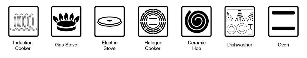 Corelle Brands Pyrex Induction Wokpan 32cm - For Gas, Electric ...