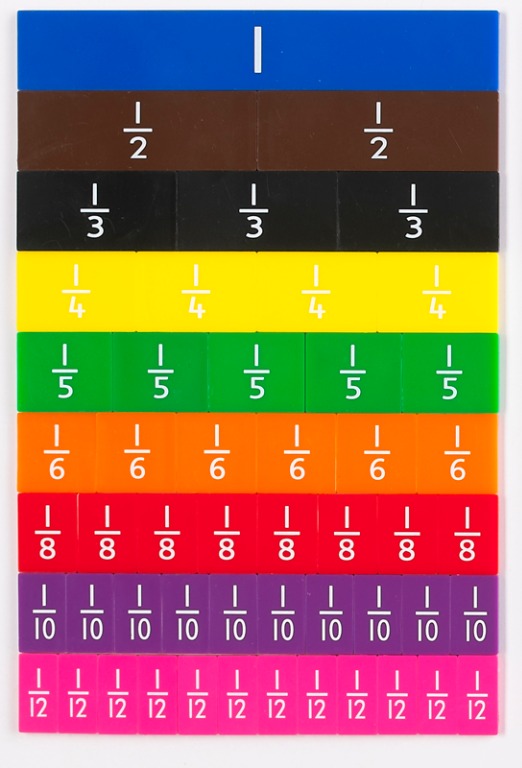 EDX Magnetic Foam Fraction Tiles | Mathematics | Teaching Aid ...