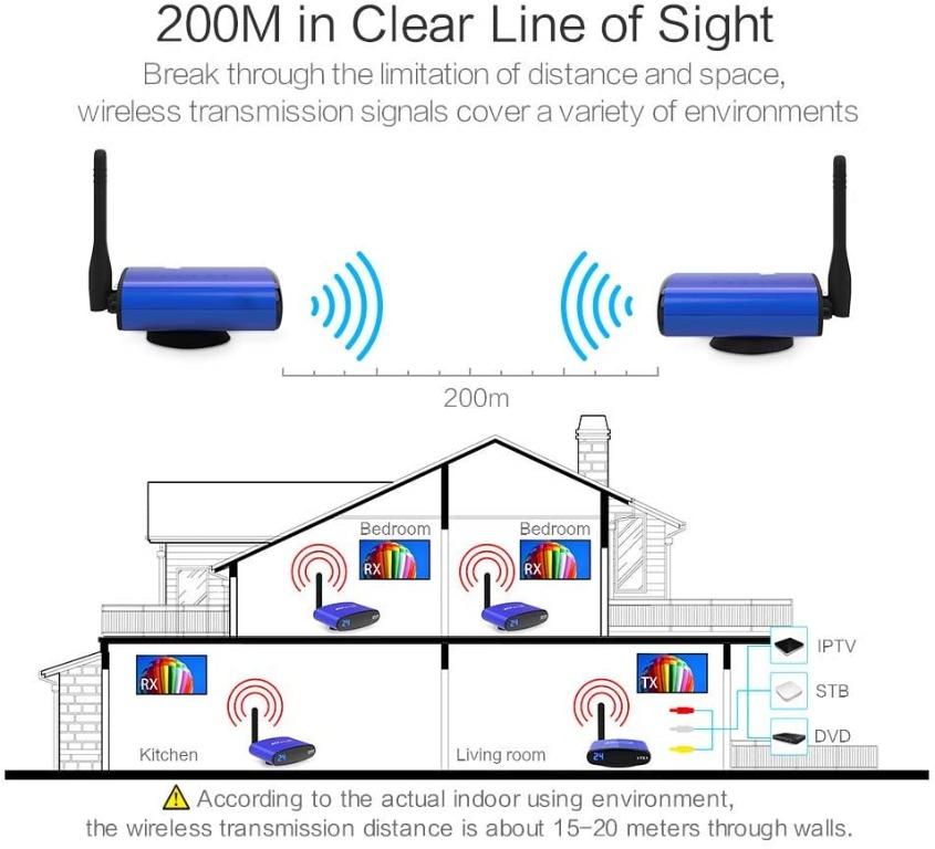 PAKITE Wireless RCA AV Sender (Blue), 5.8GHz 24 Channel RCA Wireless ...