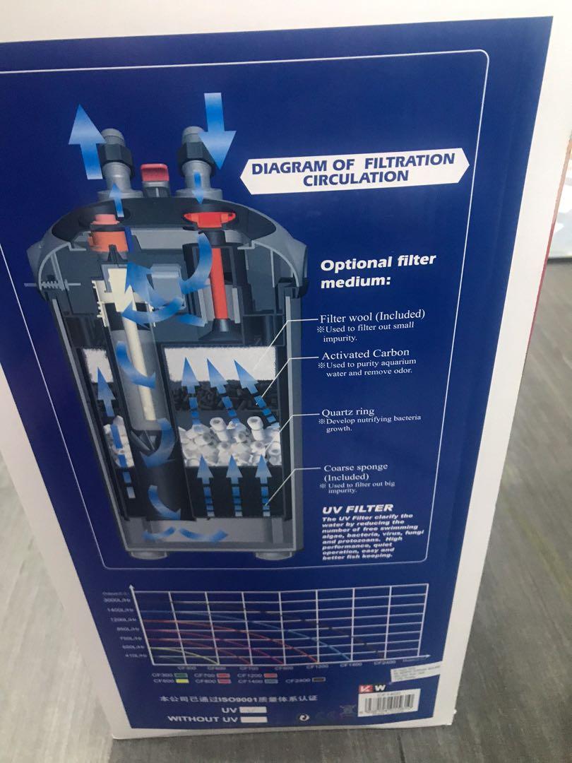 Dolphin CF1400 canister filter (with UV light), Pet Supplies, Homes ...