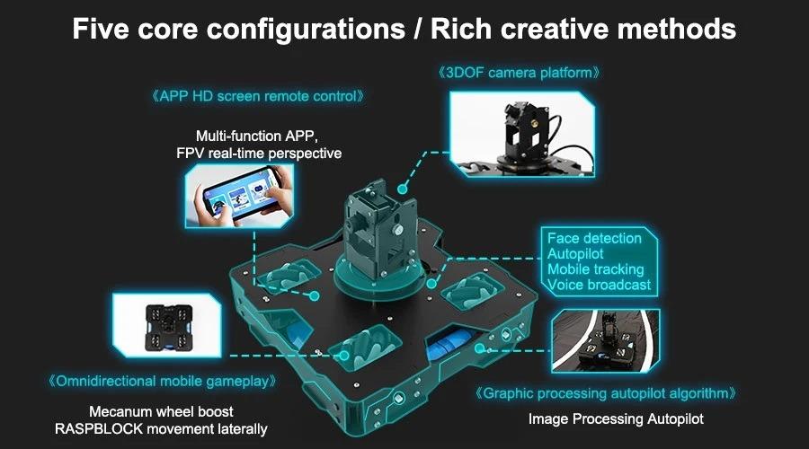 YahBoom Raspblock AI Smart Car for Raspberry Pi 4 Model B ...