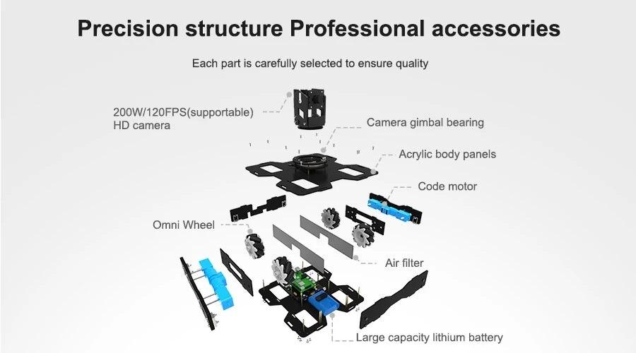 YahBoom Raspblock AI Smart Car for Raspberry Pi 4 Model B ...