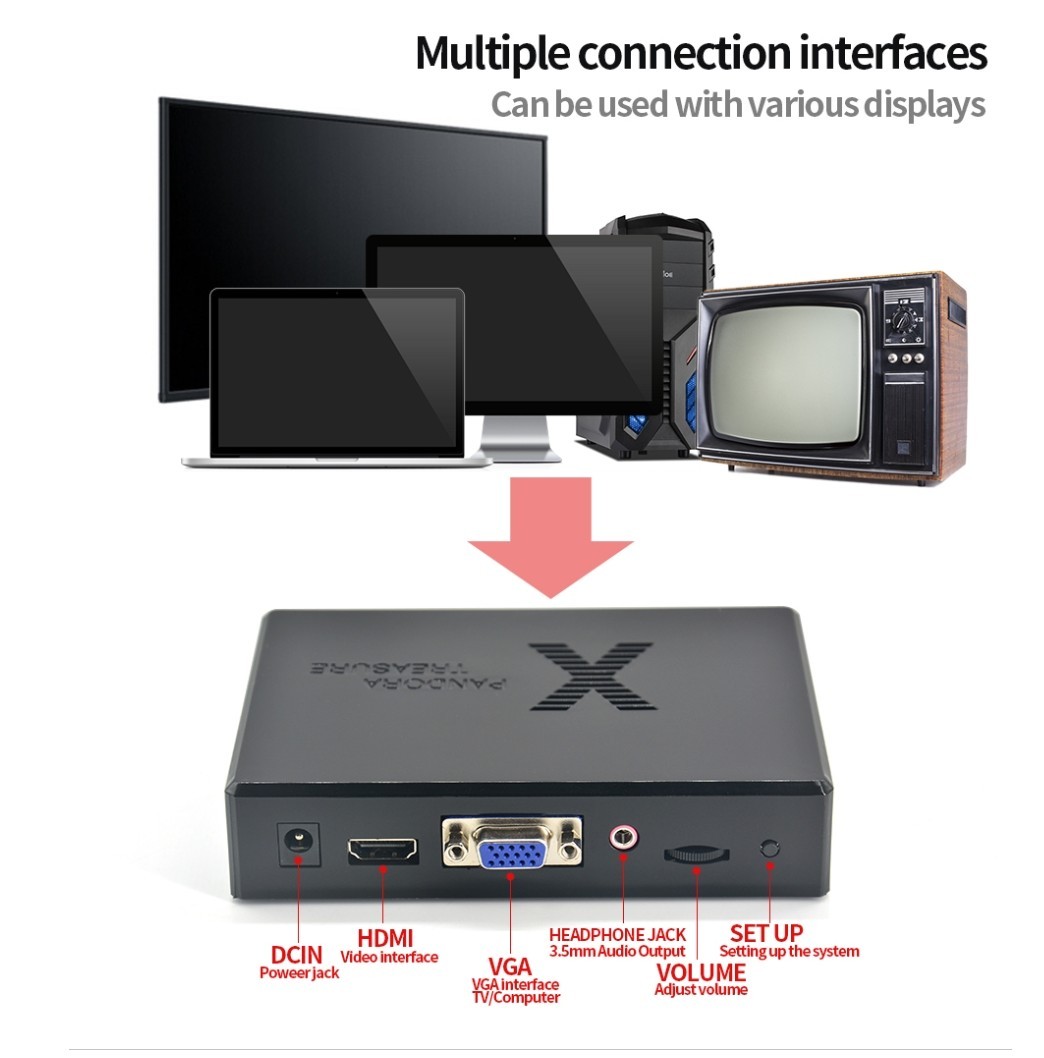 Pandora Game box 4320 retro game, Video Gaming, Gaming Accessories, In ...