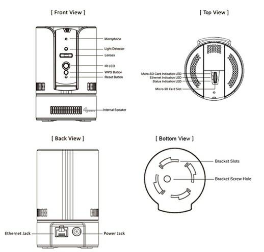 Wireless Pan & Tilt IP Camera (Smart Home System) VIDA by FERMAX ...