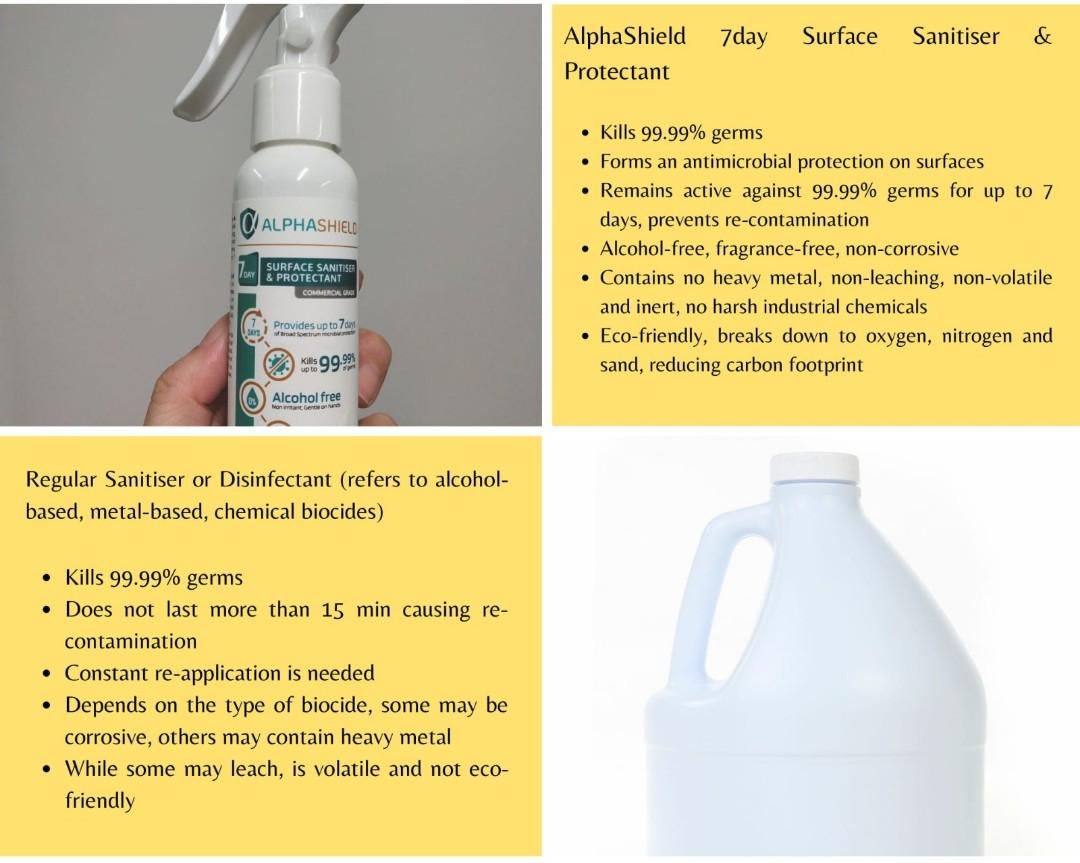 AlphaShield Sanitiser & Protectant Spray (400ml), Beauty & Personal ...