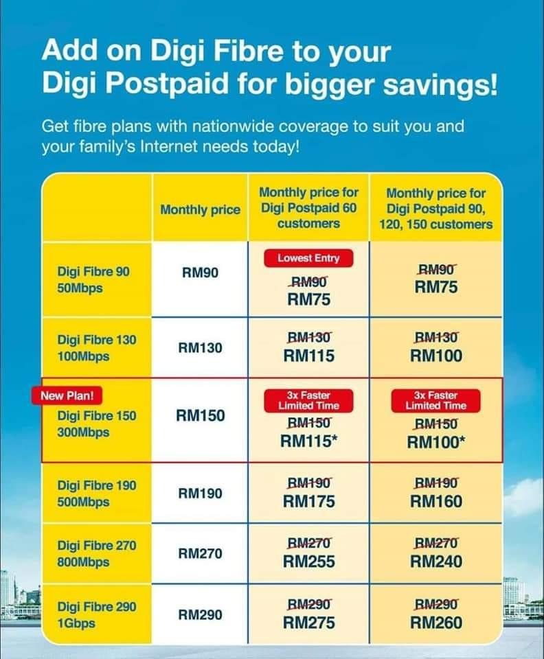 Digi Home Fibre Broadband, Computers & Tech, Parts & Accessories ...