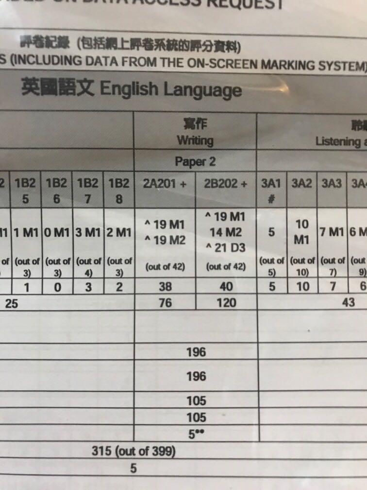 2020 HKDSE English Writing Sample dse英文寫作5** 範文 真跡, 興趣及遊戲, 書本 & 文具, 教科書 ...
