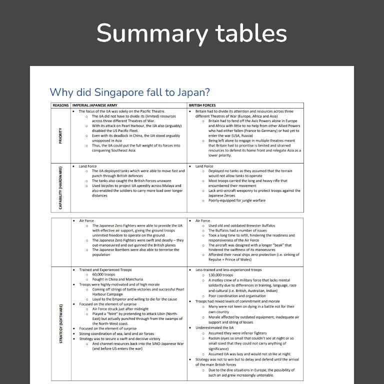 Lower Sec History Notes Handmade Sec 1-2 Hist RI, Hobbies & Toys, Books ...