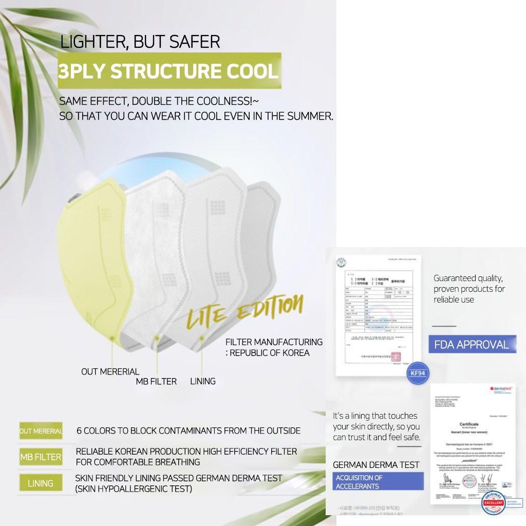 iBanari KF94 Health Mask [Made In Korea], Health & Nutrition, Face ...