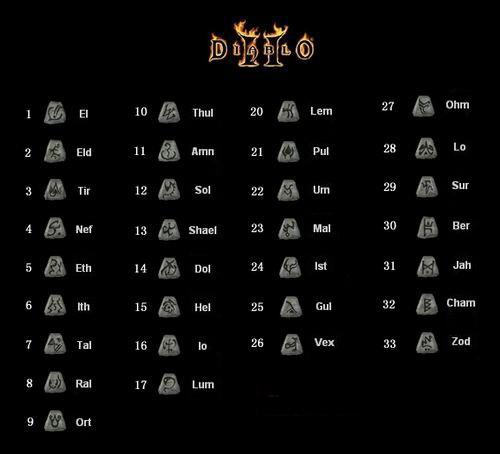 Diablo 2 Resurrected : Runes (Updated - 22/10/2021), Video Gaming ...