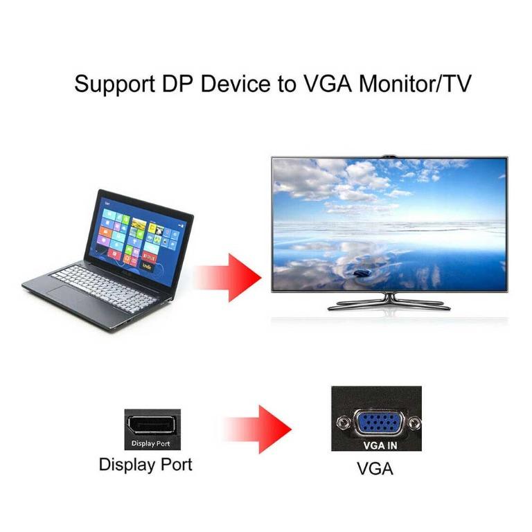 **包郵** DisplayPort DP轉VGA高清轉接線大DP轉VGA轉換器dp轉vga大屏, 電腦＆科技, 電腦周邊及配件, 電腦線、轉接線及轉換器 - Carousell