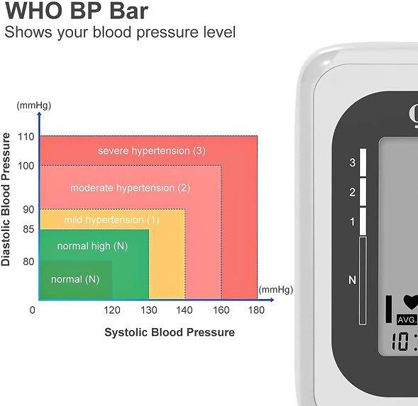 Digital Blood Pressure Monitor Upper Arm BPM Fully Automatic Irregular ...