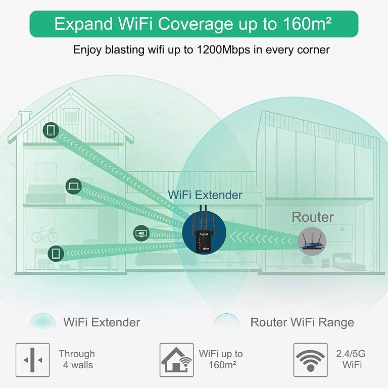 H1155 Aigital WiFi Repeater Extender 1200 WiFi Range Extender Dual Band ...