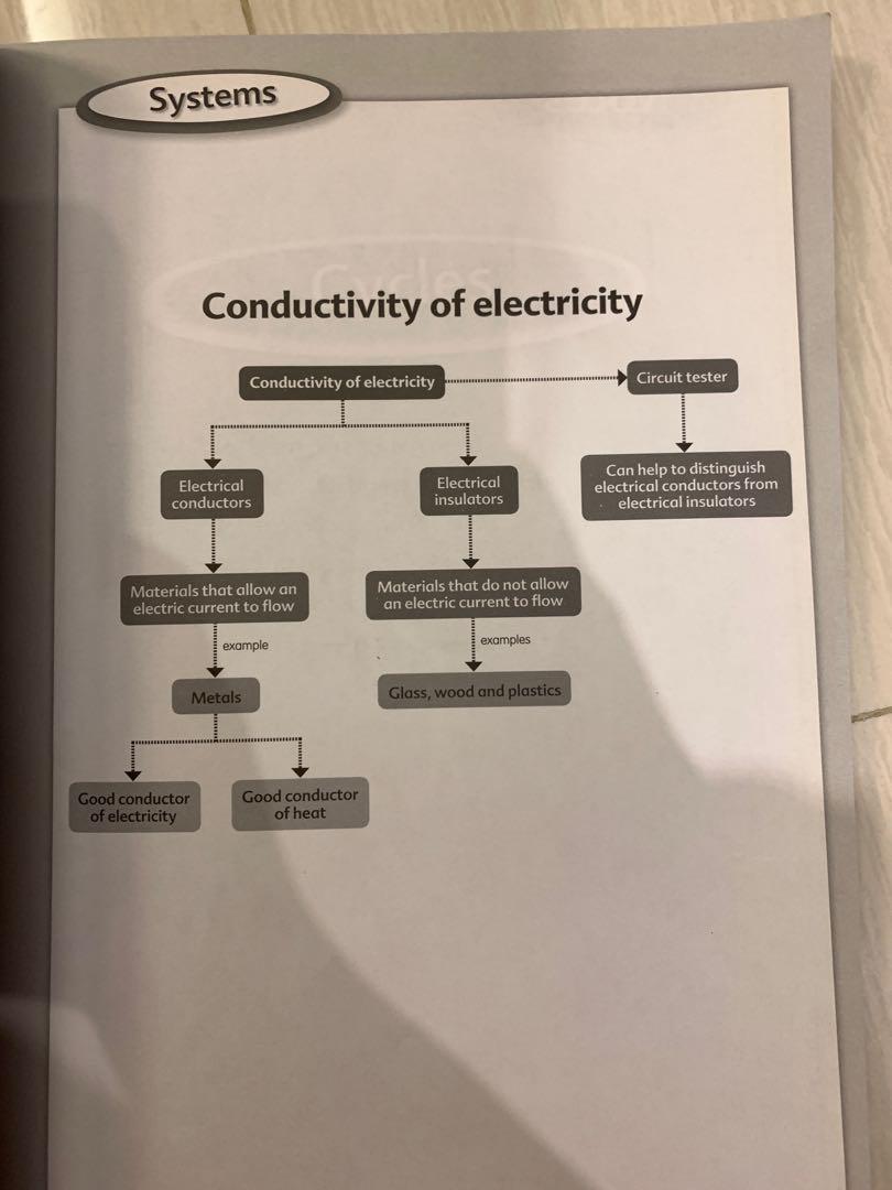 Science Concept Maps Revision Guide for Primary 5 & 6 PSLE, Hobbies ...