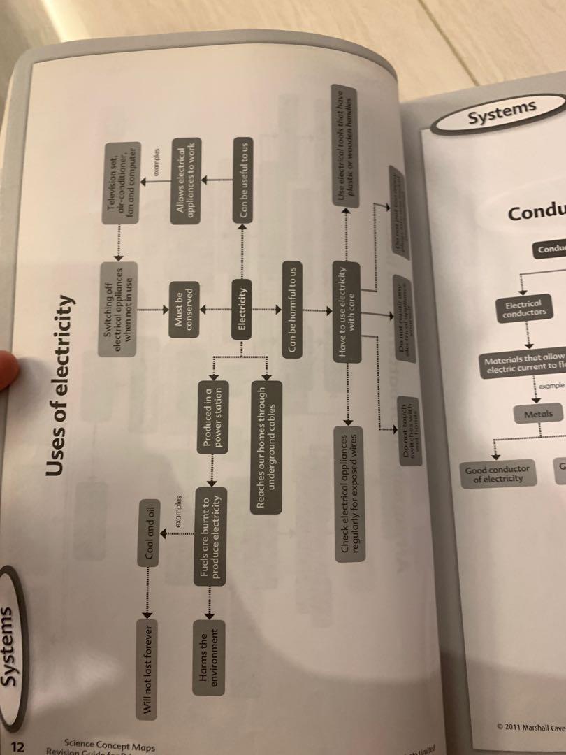 Science Concept Maps Revision Guide for Primary 5 & 6 PSLE, Hobbies ...