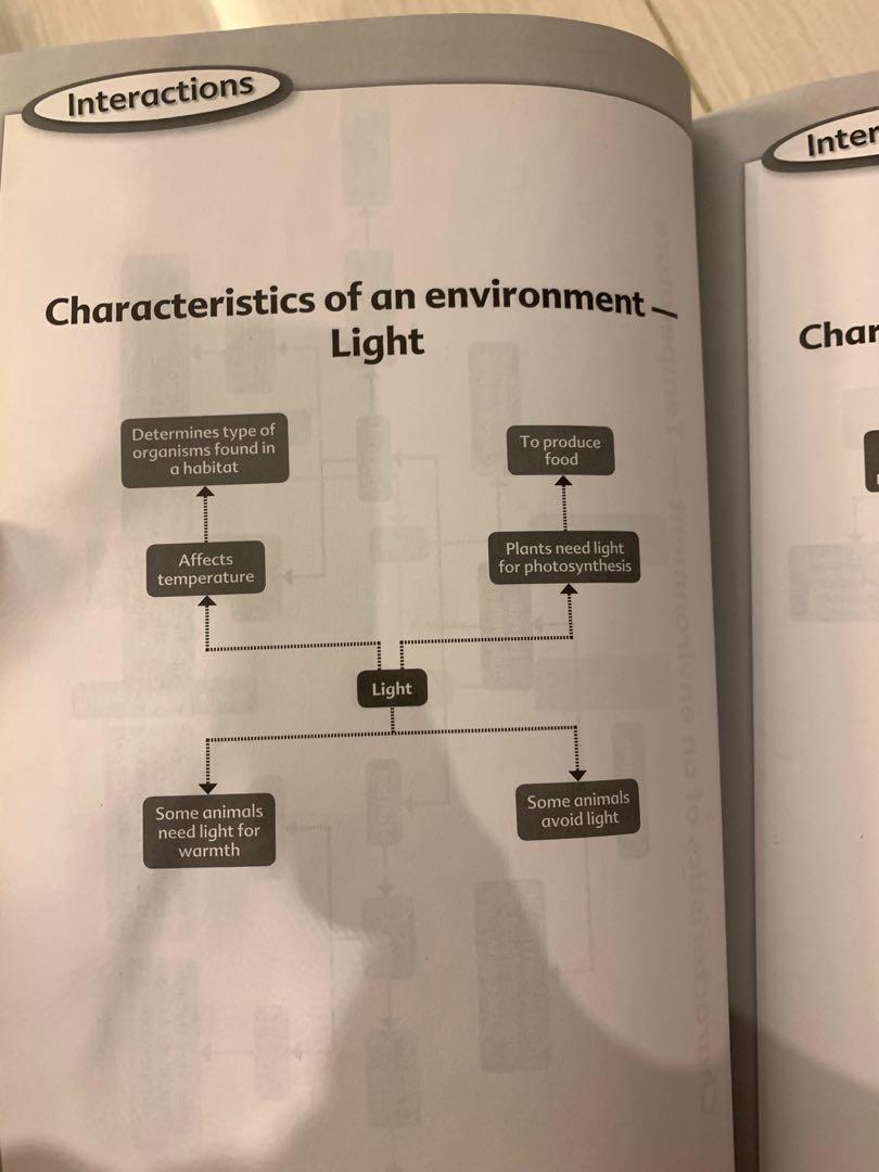 Science Concept Maps Revision Guide for Primary 5 & 6 PSLE, Hobbies ...