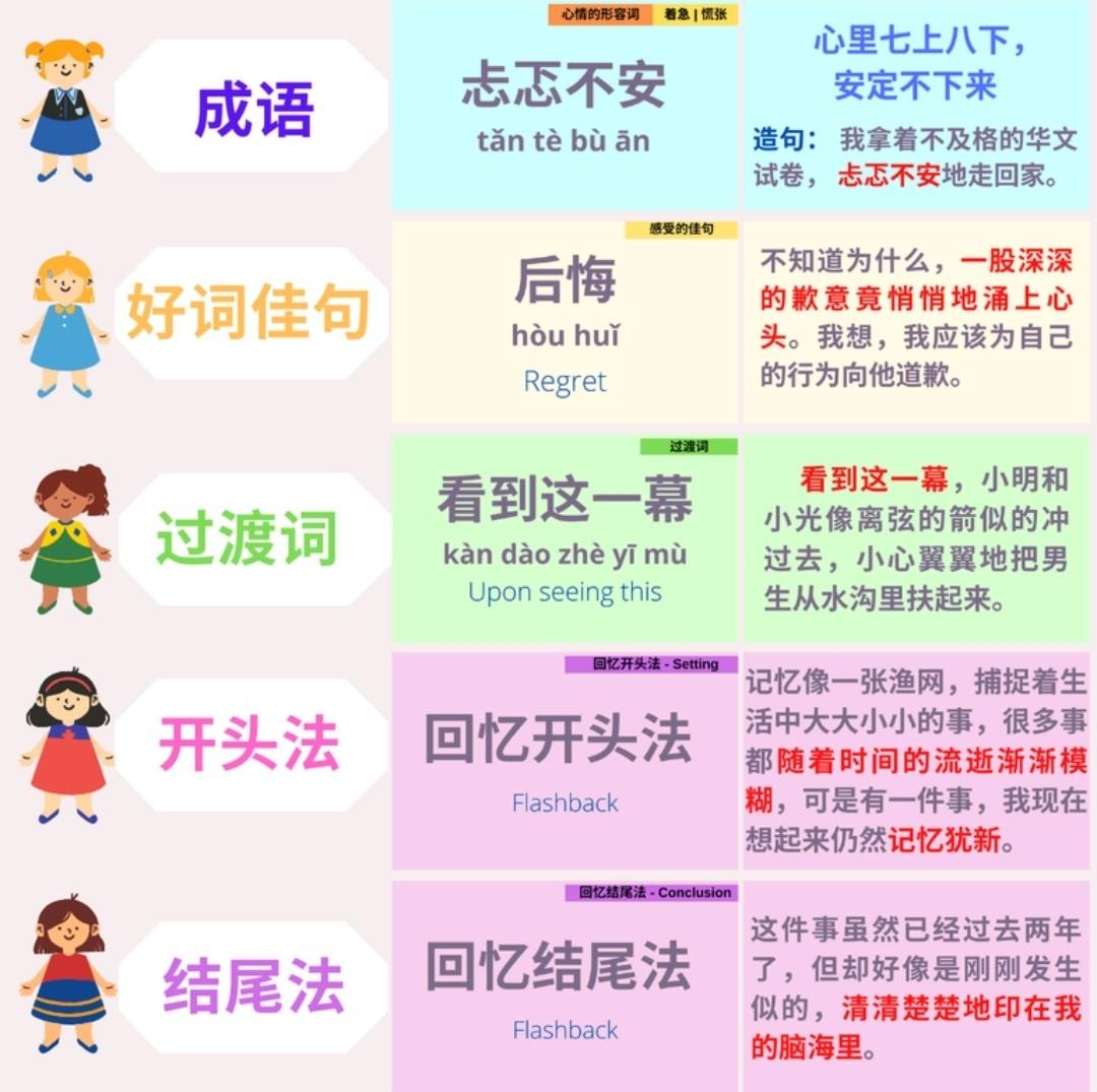 Chinese Flashcards | PSLE Flashcards |PSLE Chinese Compo | Chinese ...