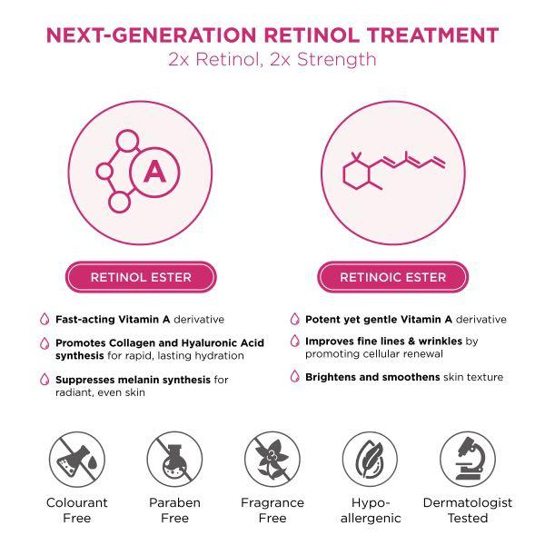 Derma Lab Double Power Retinol Concentrate 30ml, Beauty & Personal Care ...