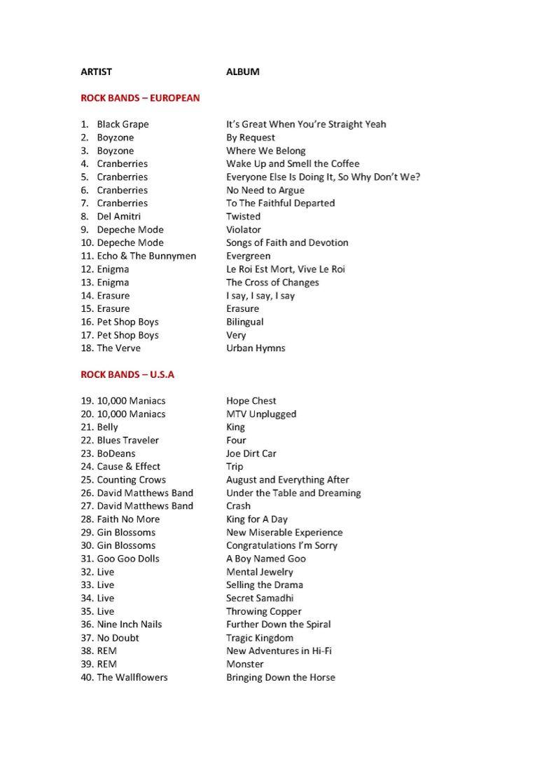 Music CDs From 1990s And 2000s Hobbies Toys Music Media CDs music-cds-from-1990s-and-2000s-hobbies-toys-music-media-cds