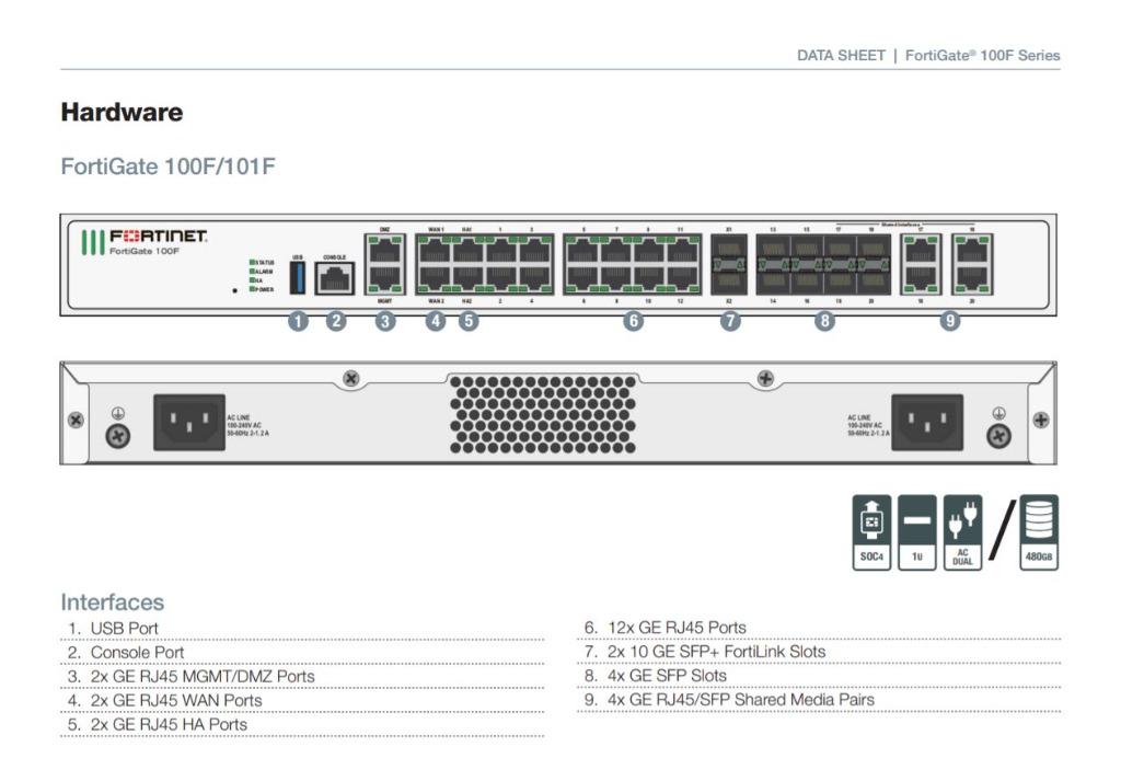 Fortinet FortiGate FG 100F Next-Gen Firewall plus 24x7 FortiCare and ...