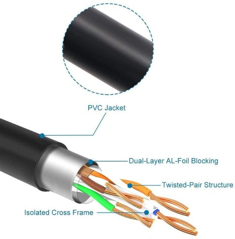 J&D Cat6 Ethernet Extension Cable, Cat 6 Right Angled 90 Degree ...