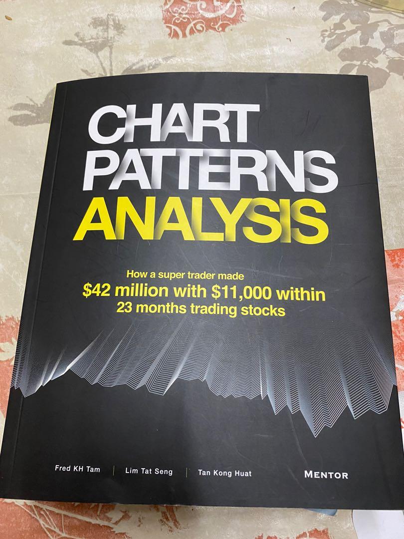 Stock Chart Pattern Analysis, Hobbies & Toys, Books & Magazines ...