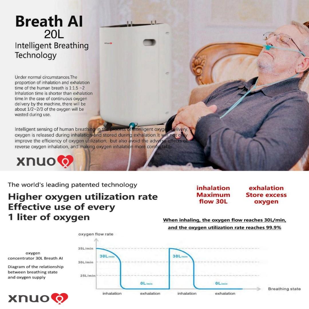 High Flow Oxygen Concentrator 20l 20 ~ 25 liters, TV & Home Appliances ...