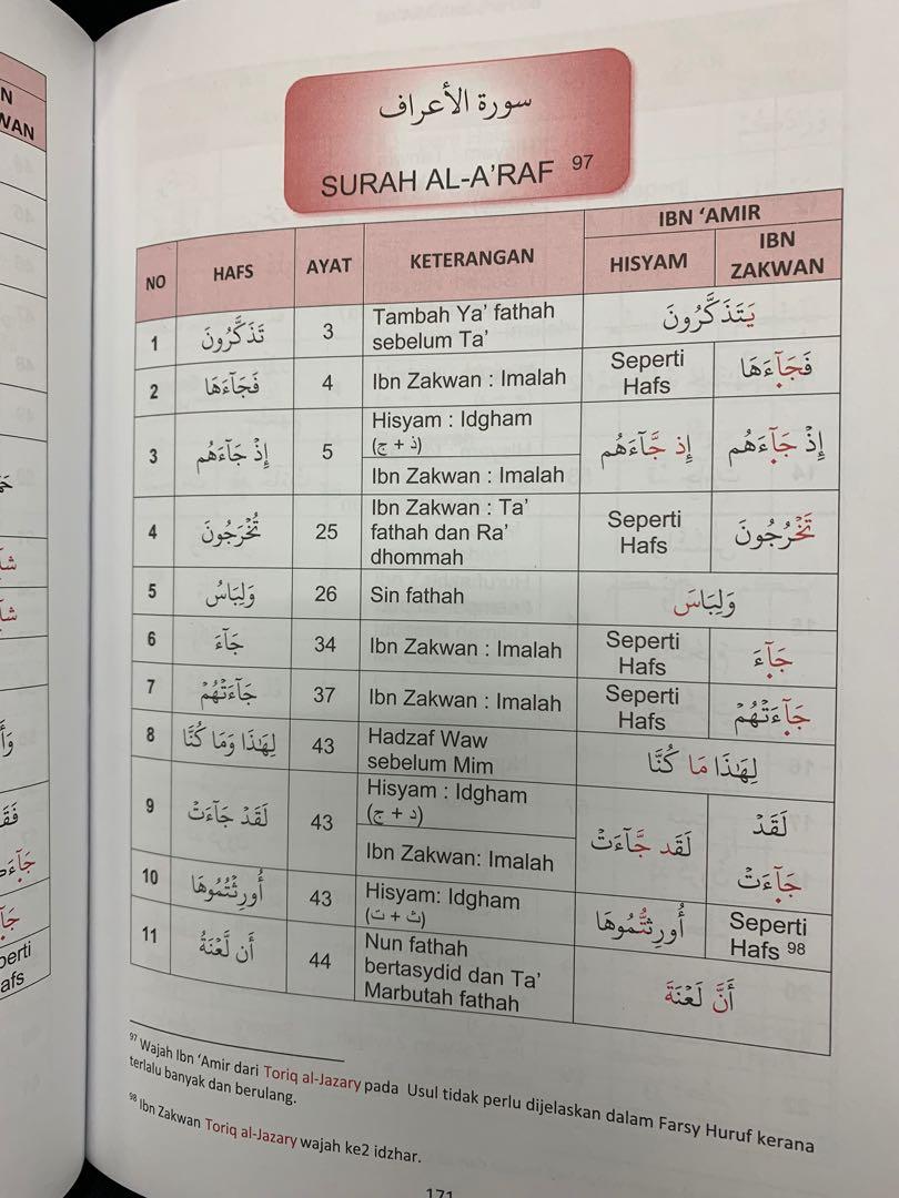 Qira'at Ibn Amir Ad-Dimashqy - Riwayat Hisyam & Ibn Zakwan ( Kitab Usul ...