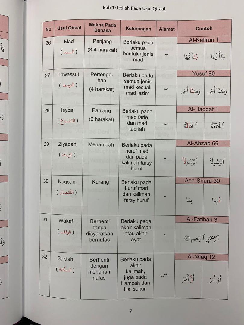 Qira'at Ibn Amir Ad-Dimashqy - Riwayat Hisyam & Ibn Zakwan ( Kitab Usul ...