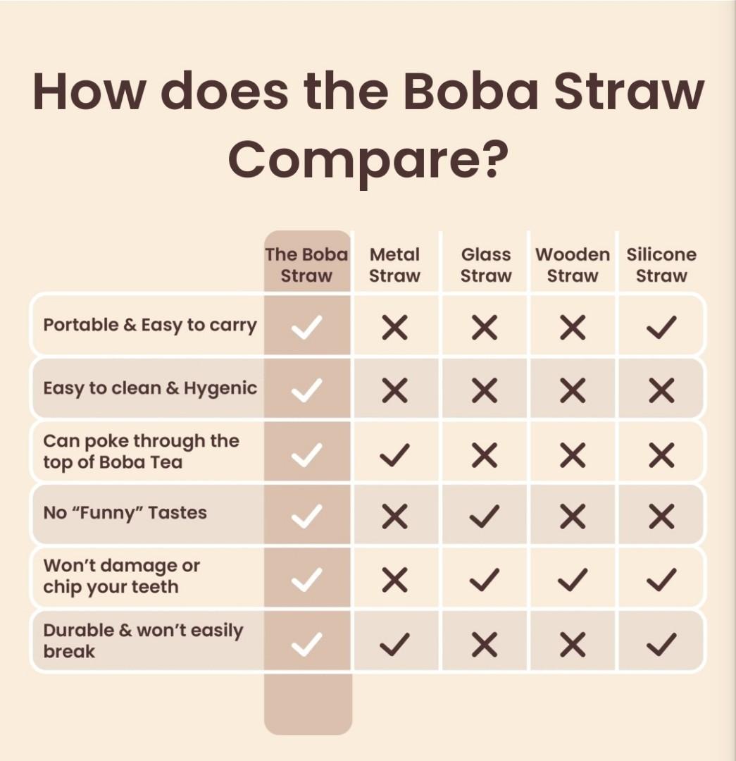 [LAST PIECE] BOBA TRIBE BOBA STRAW, Food & Drinks, Beverages on Carousell