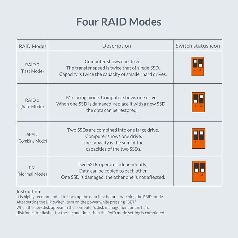 Yottamaster Dual Bay M.2 RAID Enclosure for M.2 (NGFF) SATA SSD, USB3.1 ...