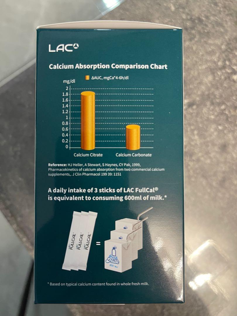 LAC Fullcal Calcium Citrate, Health & Nutrition, Health Supplements ...