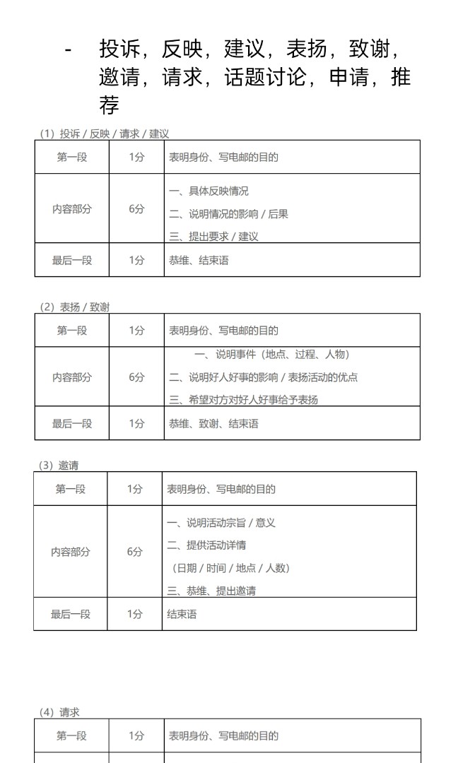 o level higher chinese paper 1 notes, Hobbies & Toys, Books & Magazines ...