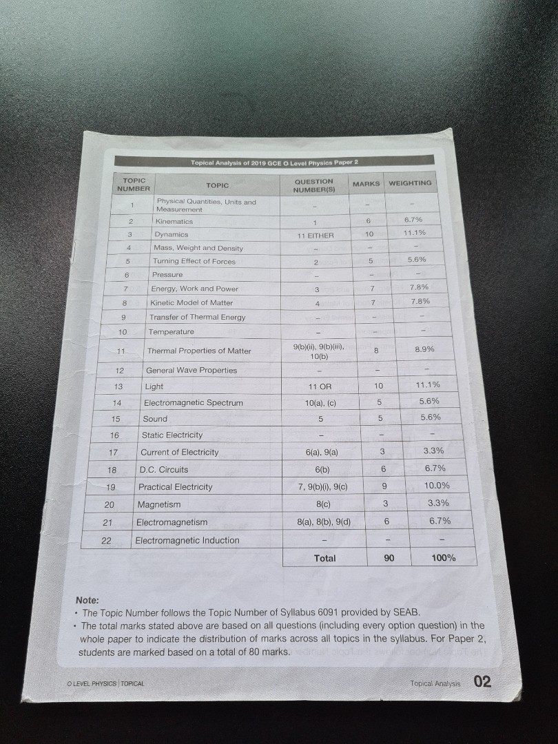 Answer key for Pure Physics TYS, Hobbies & Toys, Books & Magazines ...