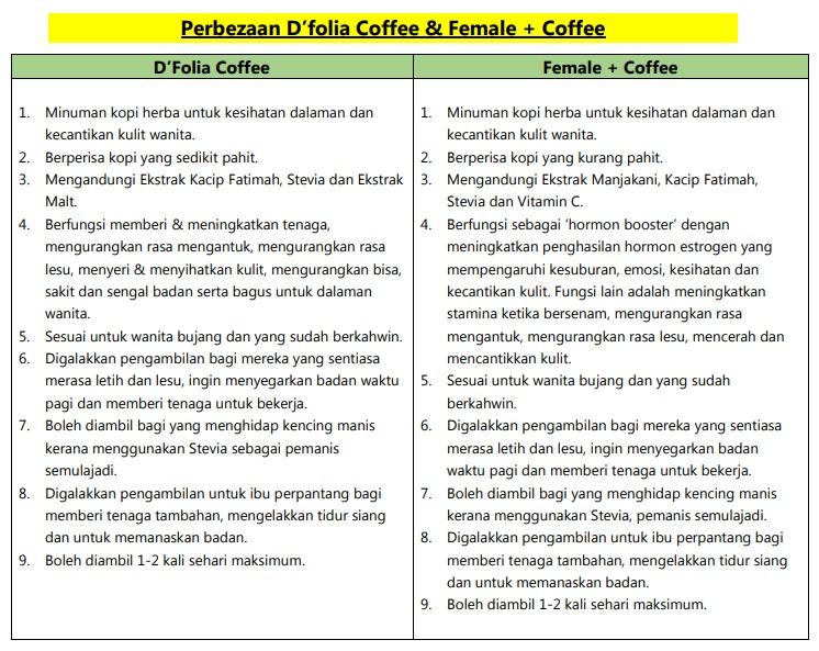 D'Folia Coffee Sendayu Tinggi, Health & Nutrition, Health Supplements ...