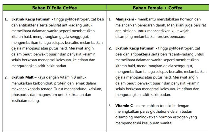 D'Folia Coffee Sendayu Tinggi, Health & Nutrition, Health Supplements ...