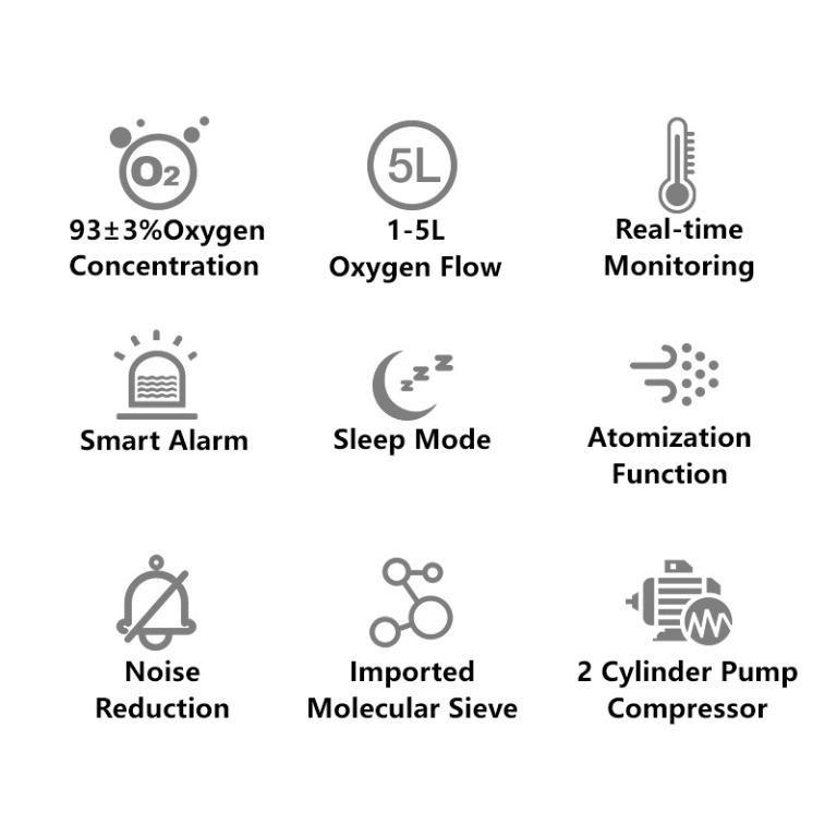 Oxygen Concentrator 5L (German Brand) Medical Grade , Health ...