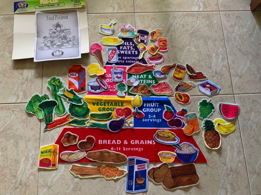 Pre -cut Food Pyramid -25”, Hobbies & Toys, Toys & Games on Carousell