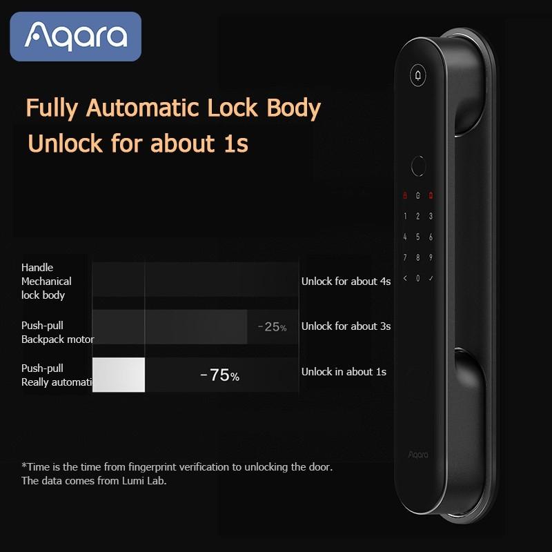 ⭐NEW⭐ Aqara D100 Fully Automatic Smart Digital Motise Door Lock (App ...
