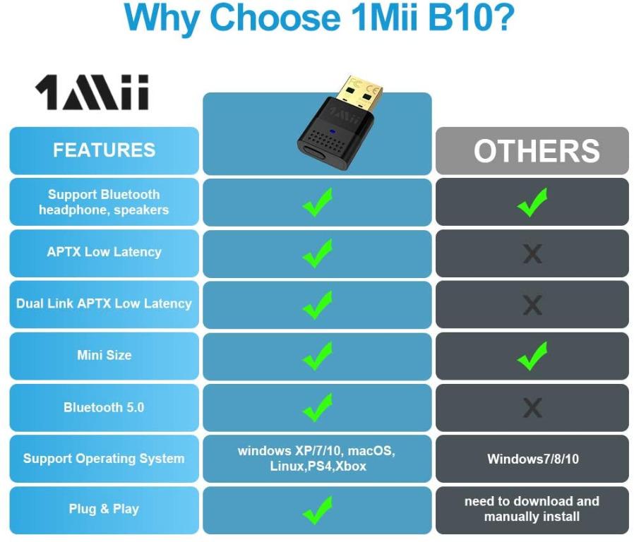 1mii B10 USB Bluetooth 5.0 Audio Transmitter for Windows, Mac, Linux ...