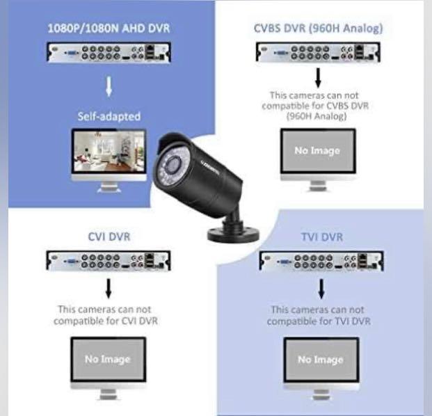 DEATTI HD 1080P AHD Bullet Outdoor Security Camera with IP66 Waterproof ...