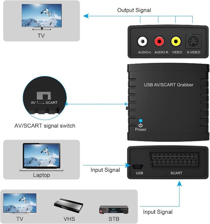 [BNIB] DIGITNOW! (BR150) USB Digital Video Adapter, Video Grabber ...