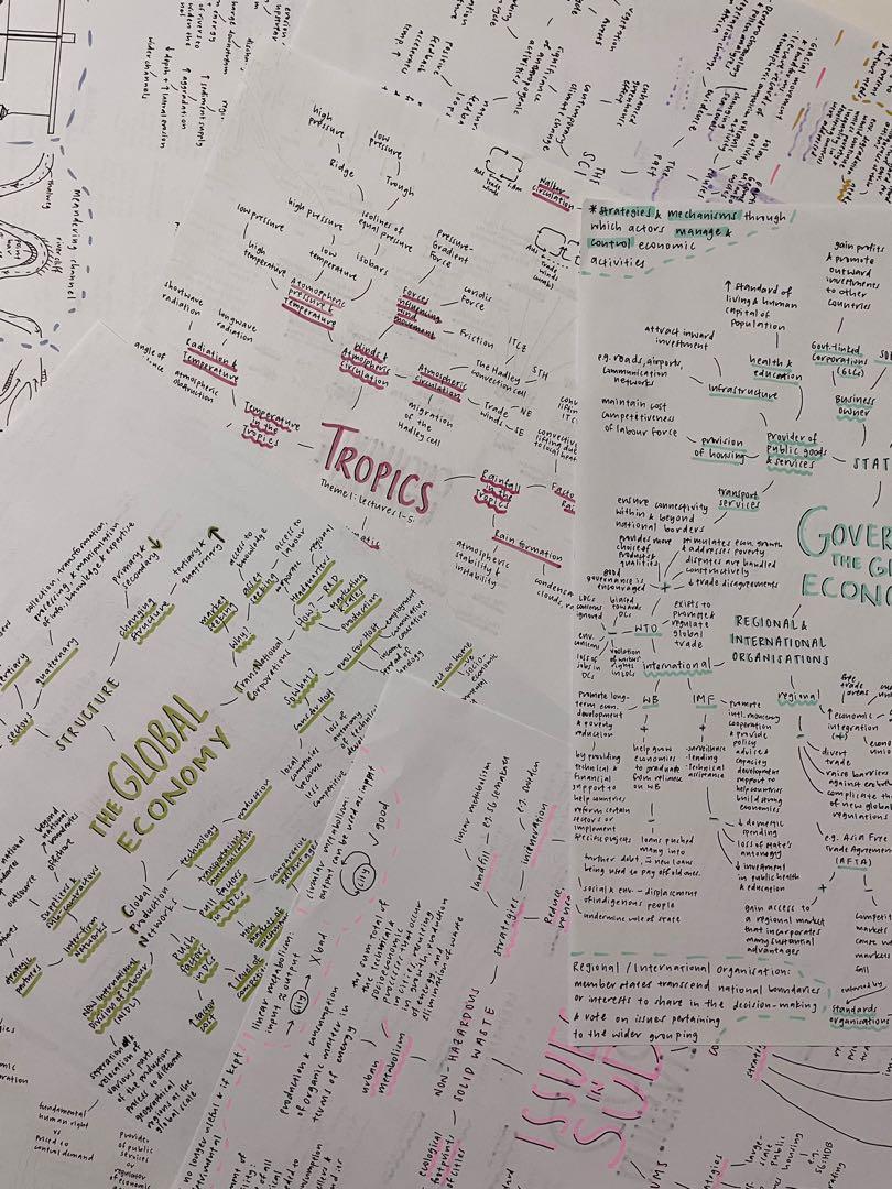 A level H2 geography mind maps, Hobbies & Toys, Stationery & Craft ...