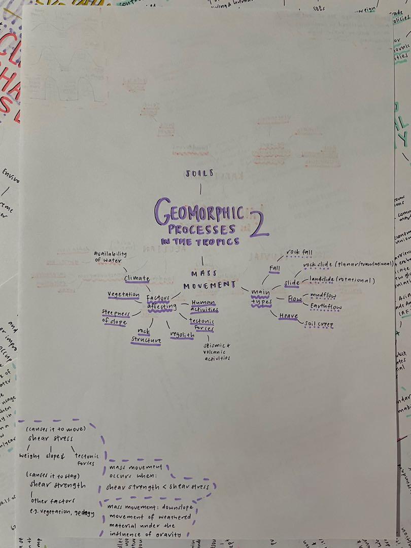 A level H2 geography mind maps, Hobbies & Toys, Stationery & Craft ...