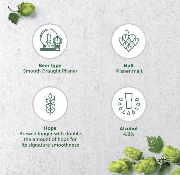 Carlsberg Smooth Draught Beer Carton 320ml, Food & Drinks, Alcoholic ...